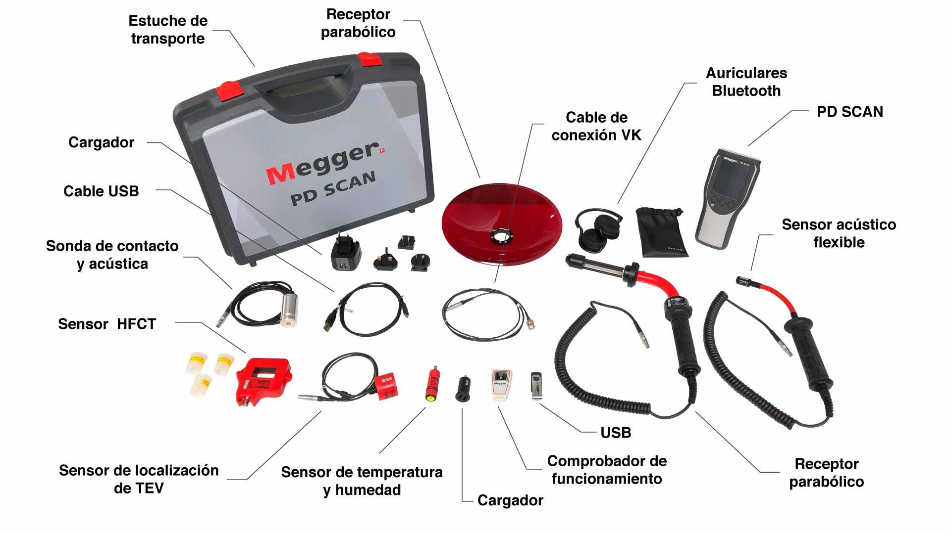 PD SCAN - Detector portátil de descargas parciales Megger